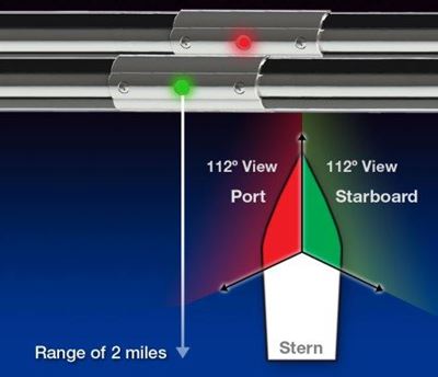 HOW NAVIGATION LIGHTS ARE MOUNTED INTO RUB RAIL HOW NAVIGATION LIGHTS ...